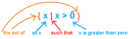 Interval and Set-Builder Notation