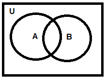 Two-Set Venn Diagrams